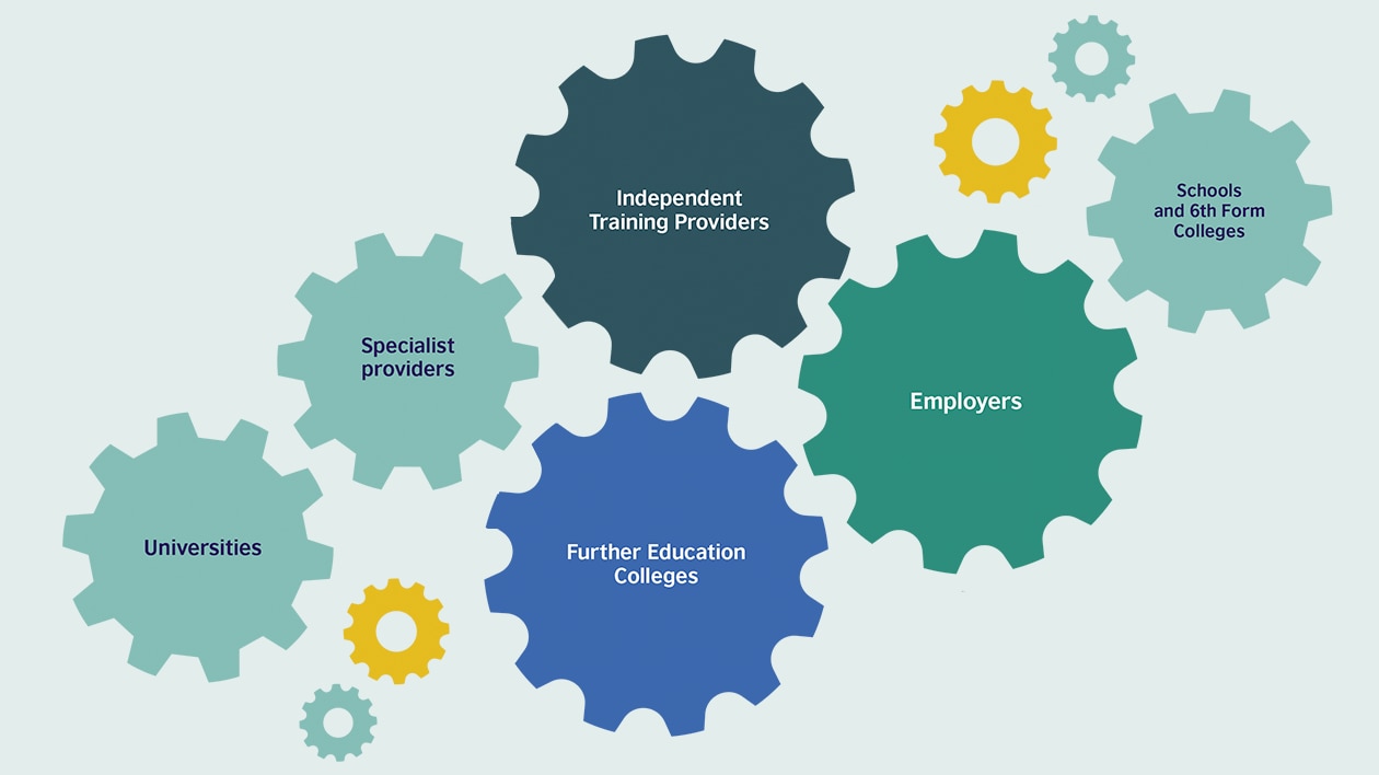 Who delivers TVET? | British Council