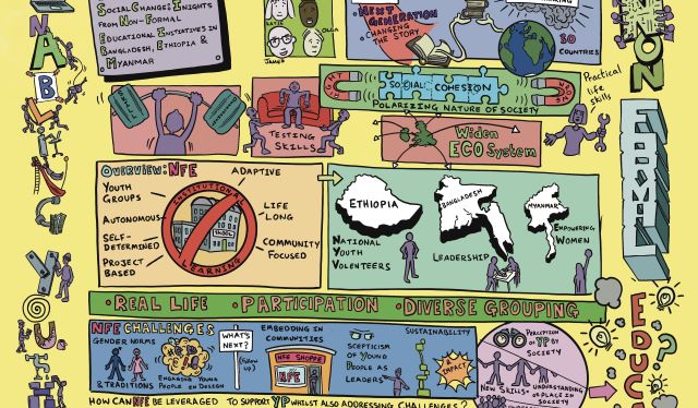 Introducing three reports on Non-Formal Education for Youth-Led Change ...